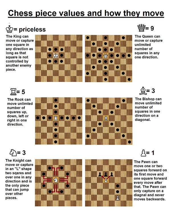 Printouts | Chess Core